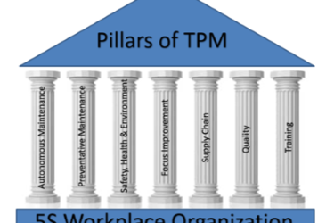 Las mejores prácticas de TPM motivan a los empleados | The Plastek Group