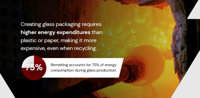 Advantages and Disadvantages of Glass Packaging | Plastek
