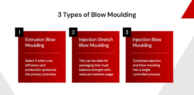 Guide to Plastic Blow Moulding | The Plastek Group